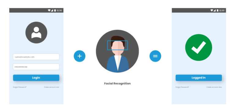 Two-factor authentication and facial recognition with Keycloak - Zaizi