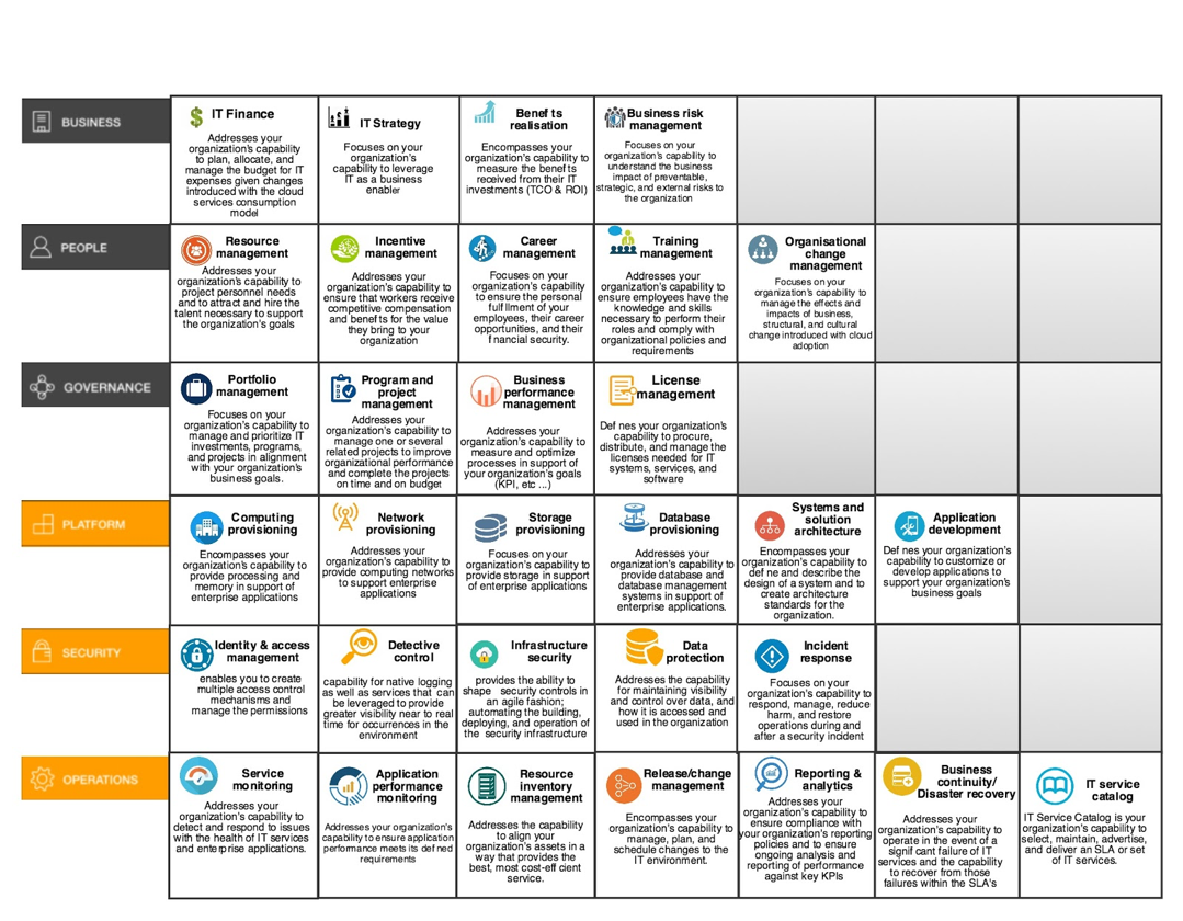 Cloud Adoption Journey - Zaizi