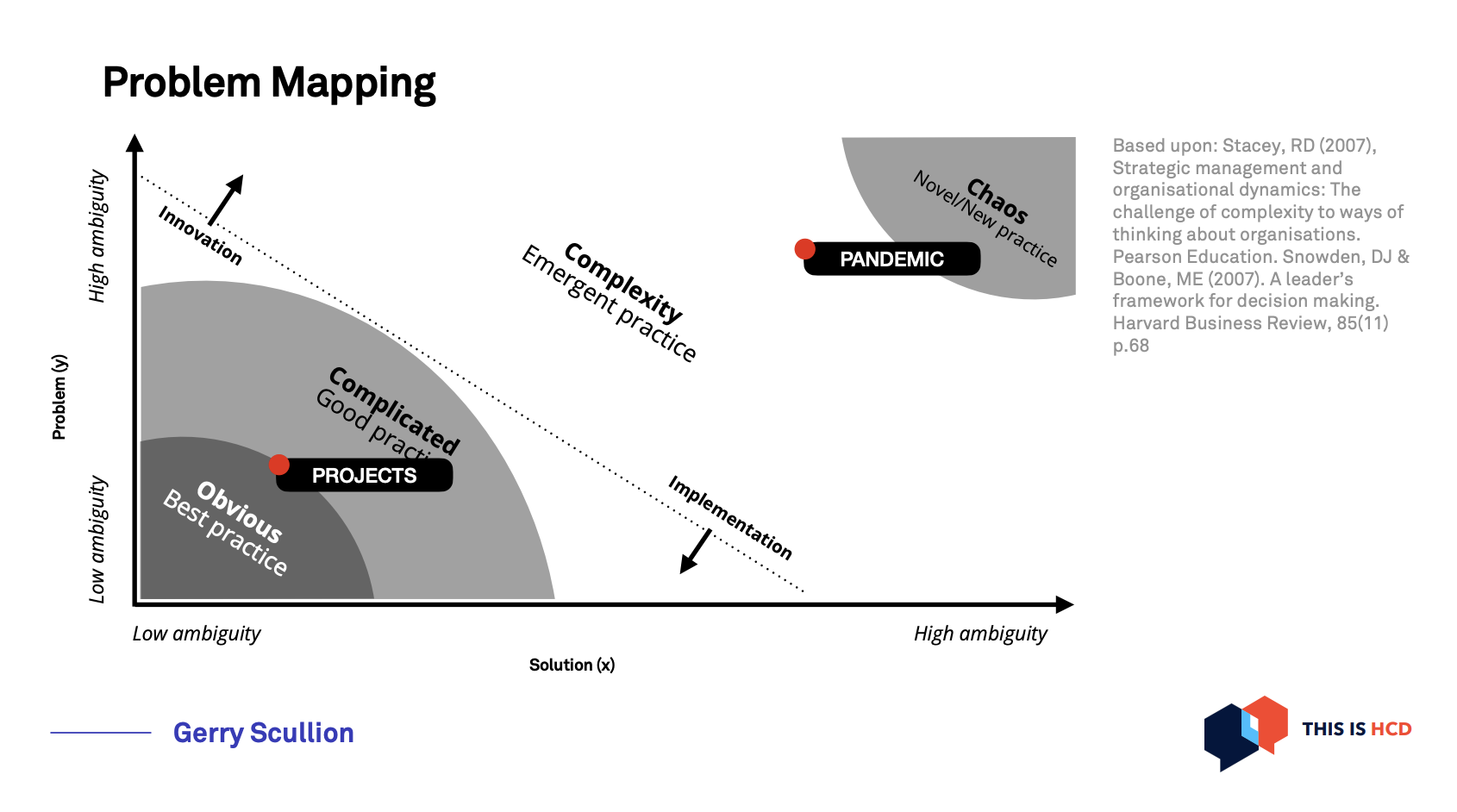 From murmurations to ChatGPT - the latest in user-centred design - Zaizi